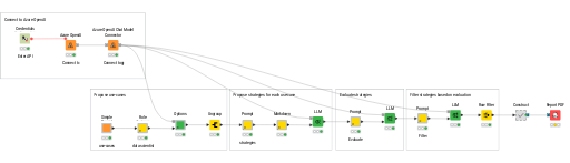 Genai Use Case Generation — Nodepit